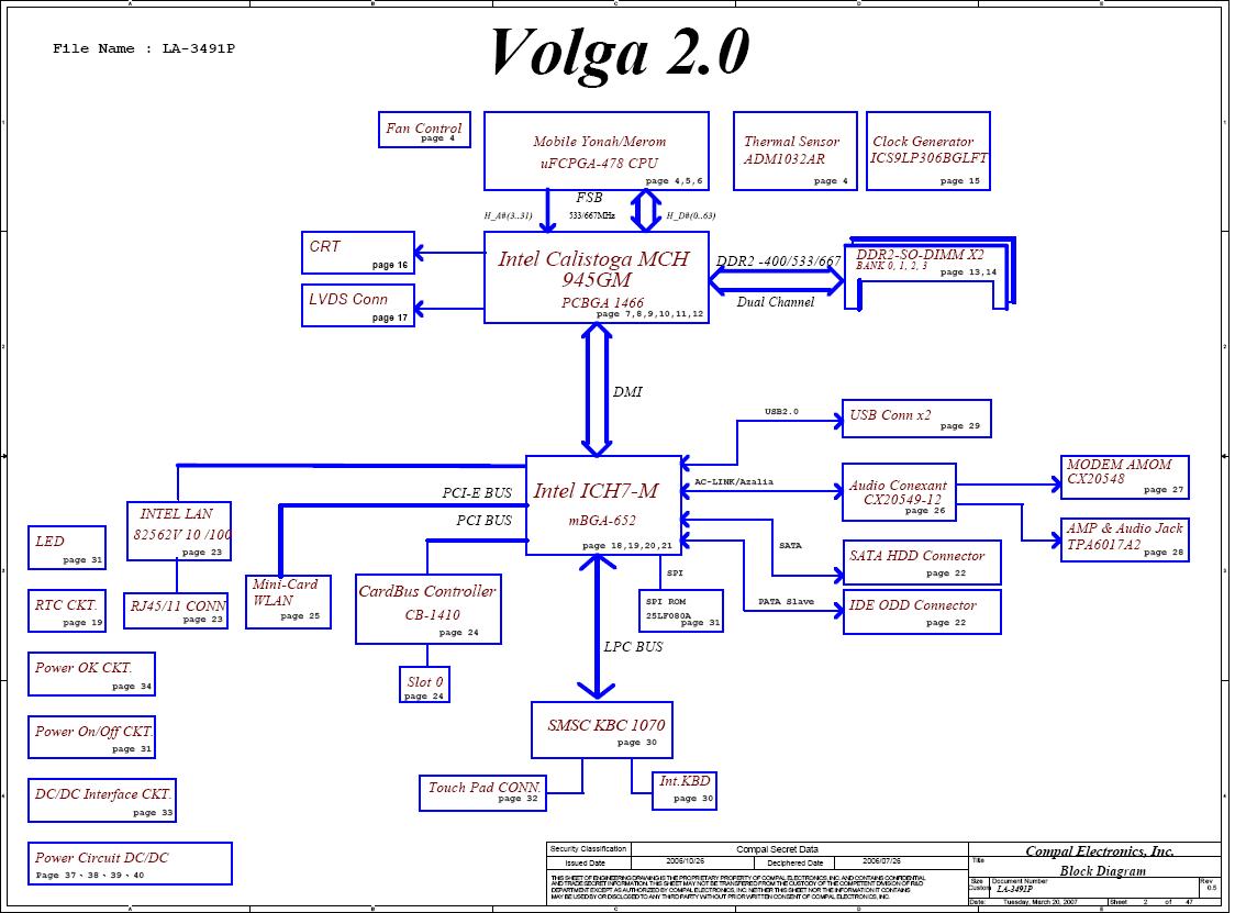 Schema prise usb sur carte mere