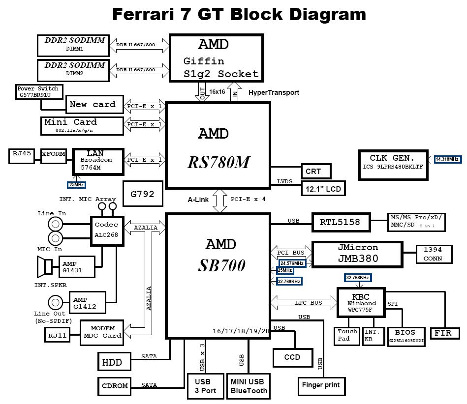 Schemat Acer Ferrari 1200 F7-GT • Forum ELVIKOM
