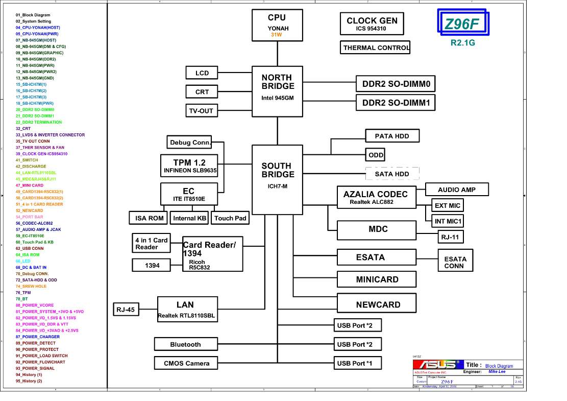 Schemat ASUS Z96F/Z96FM • Forum ELVIKOM