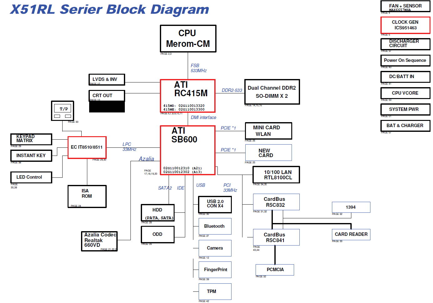 Schemat Asus X51 X51R X51RL T12R T12Rg T12Rv • Forum ELVIKOM