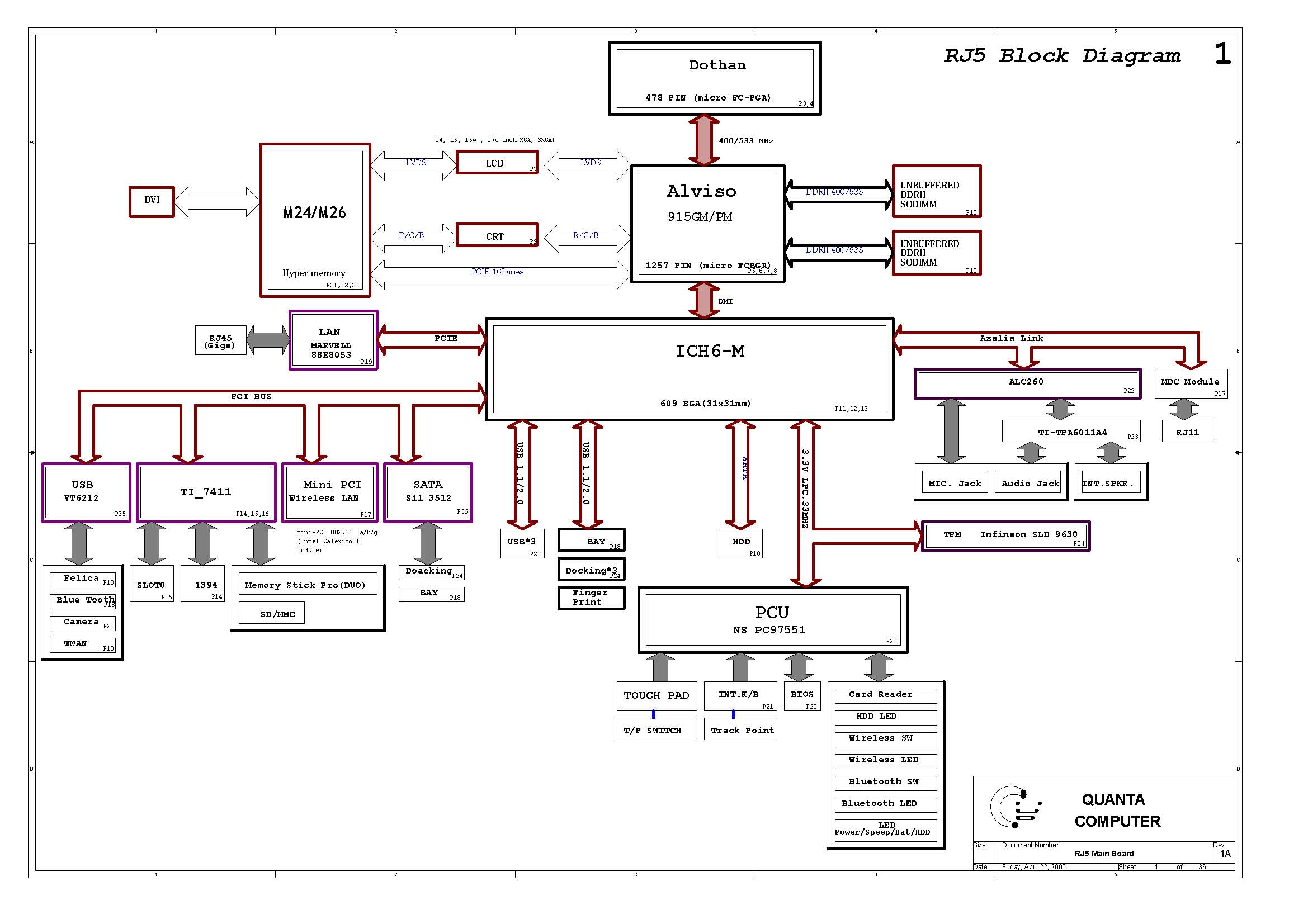 Schemat SONY RJ5 QUANTA • Forum ELVIKOM