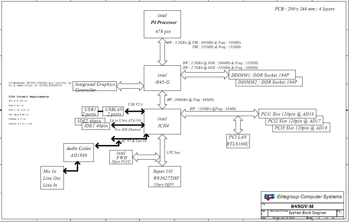Schemat ECS 845GV-M • Forum ELVIKOM