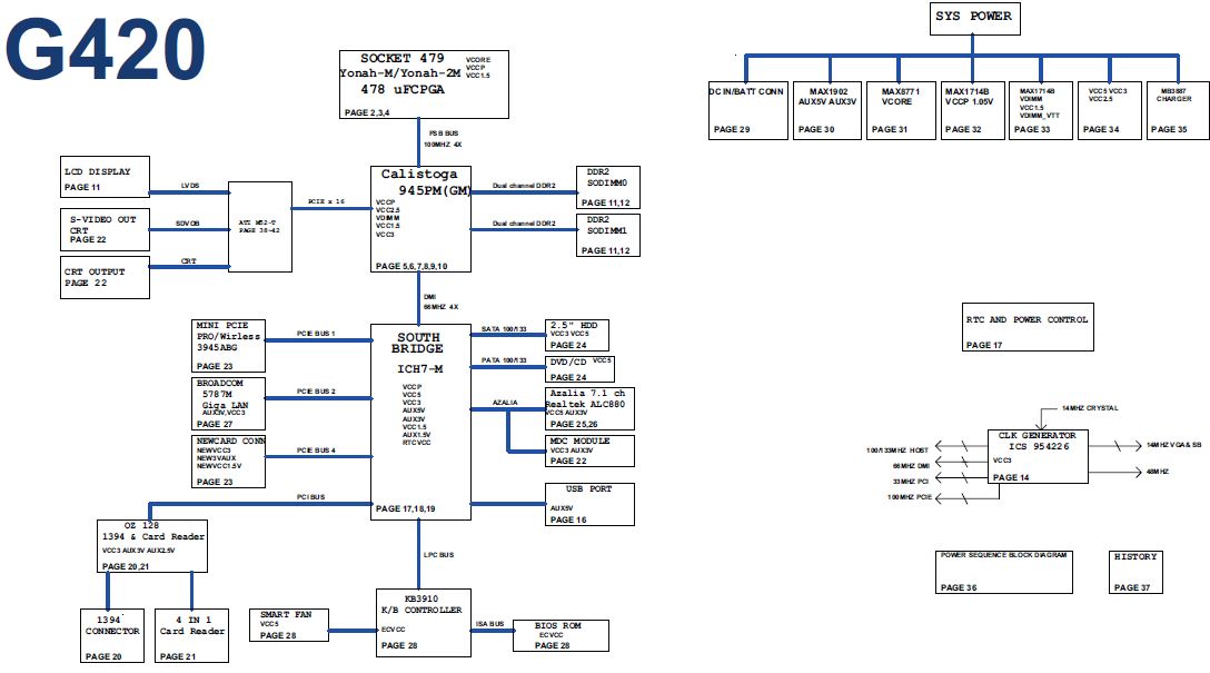 Schemat ECS G420 • Forum ELVIKOM