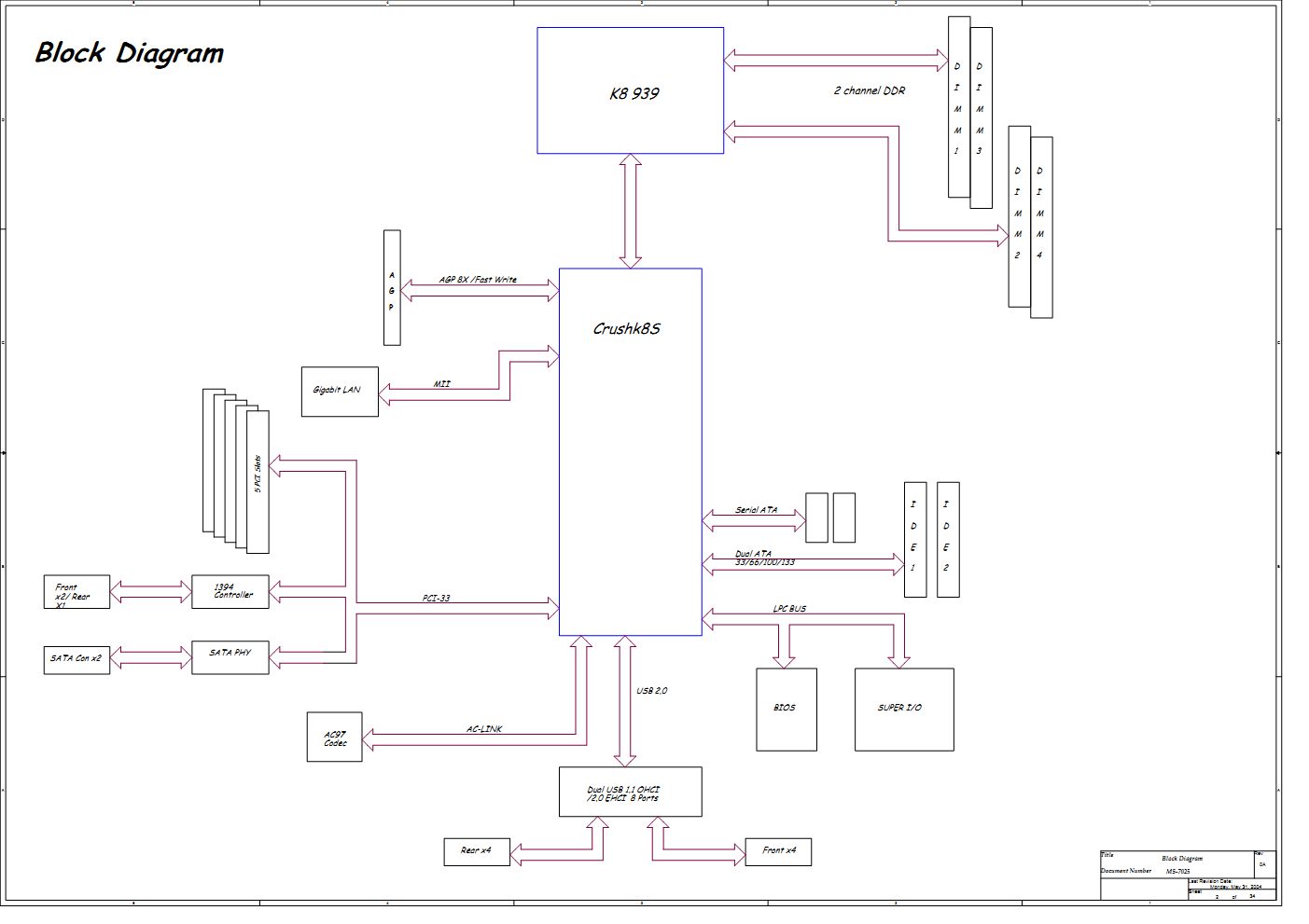 MSI MS-7025 - REV 1.00 (0A) • Forum ELVIKOM