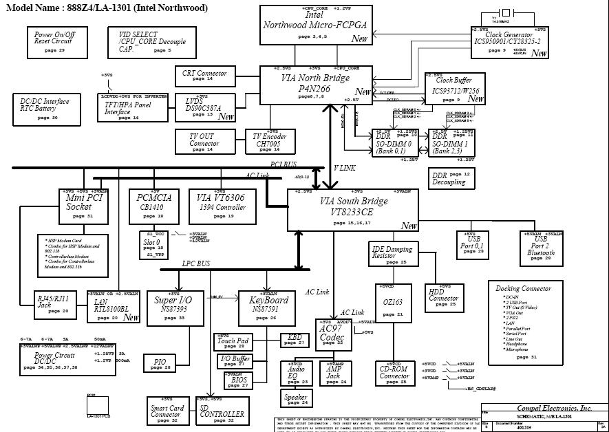 Schemat HP Pavilion zt1000 COMPAL APL00 LA-1301 888Z4 • Forum ELVIKOM
