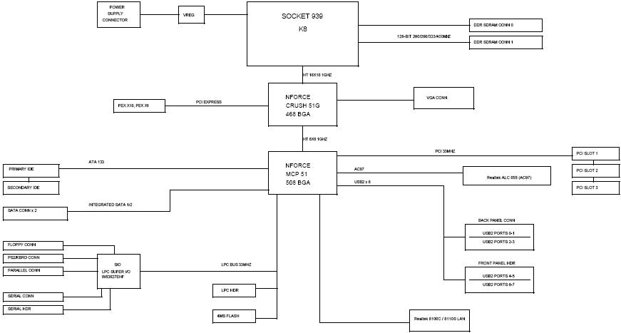Schemat MSI MS-7212 MS-7212L2 • Forum ELVIKOM