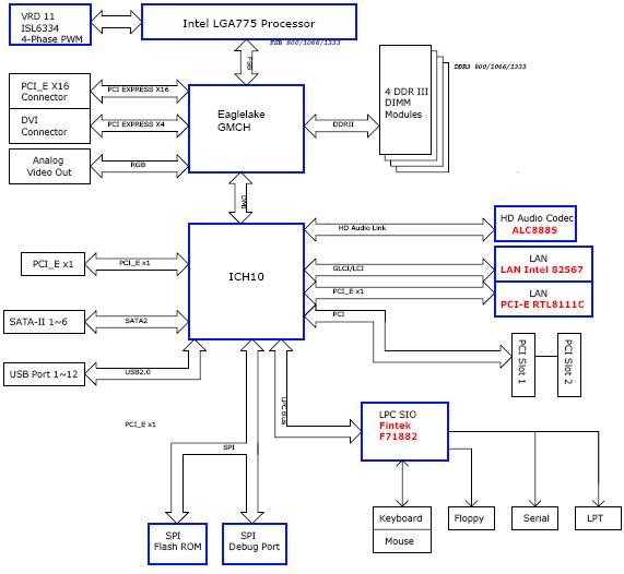 Schemat MSI MS-7541 • Forum ELVIKOM