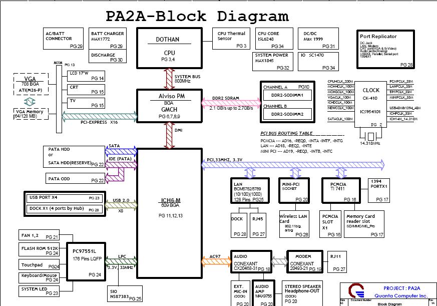 Schemat Gateway PA2 - QUANTA PA2 • Forum ELVIKOM