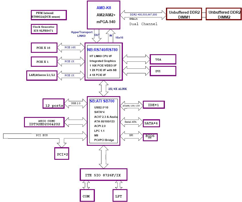 Schemat ECS RS780M-M3 • Forum ELVIKOM